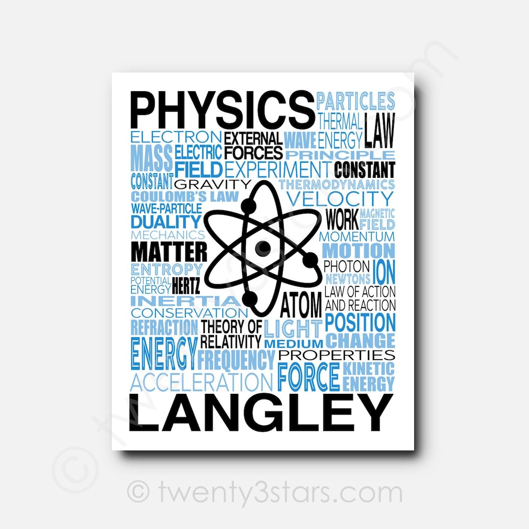 Physics Wall Art Poster: Personalized Science Print (custom Colors and ...