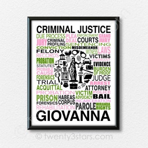 Criminology Typography Poster, Criminology Wall Art Poster, Gift for ...