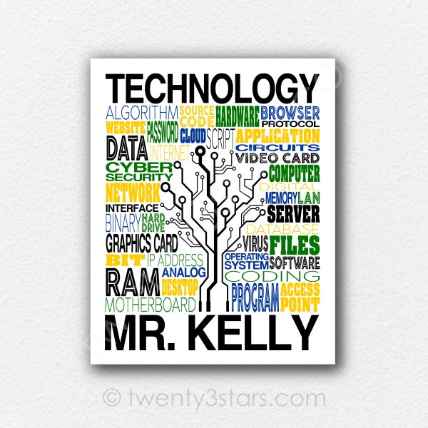 Technology - Etsy