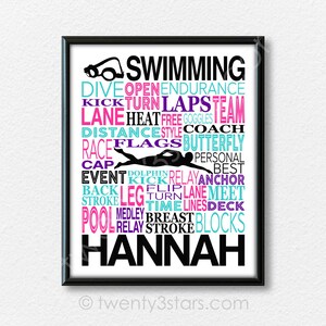 Swimming Word Art, Swimmer Typography, Swim Gift, Gift for Swimmer ...