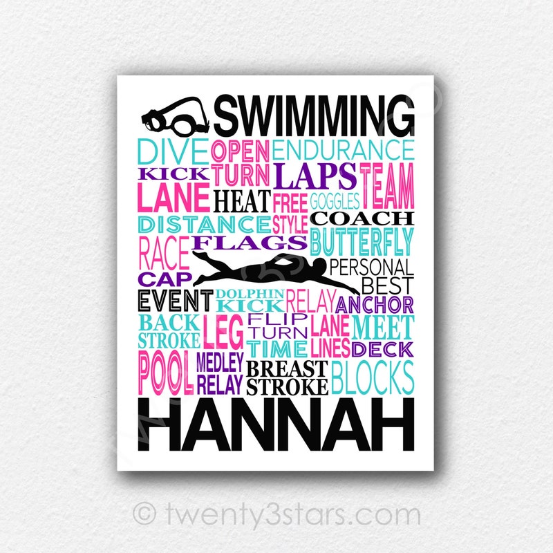 Swimming Poster - Etsy