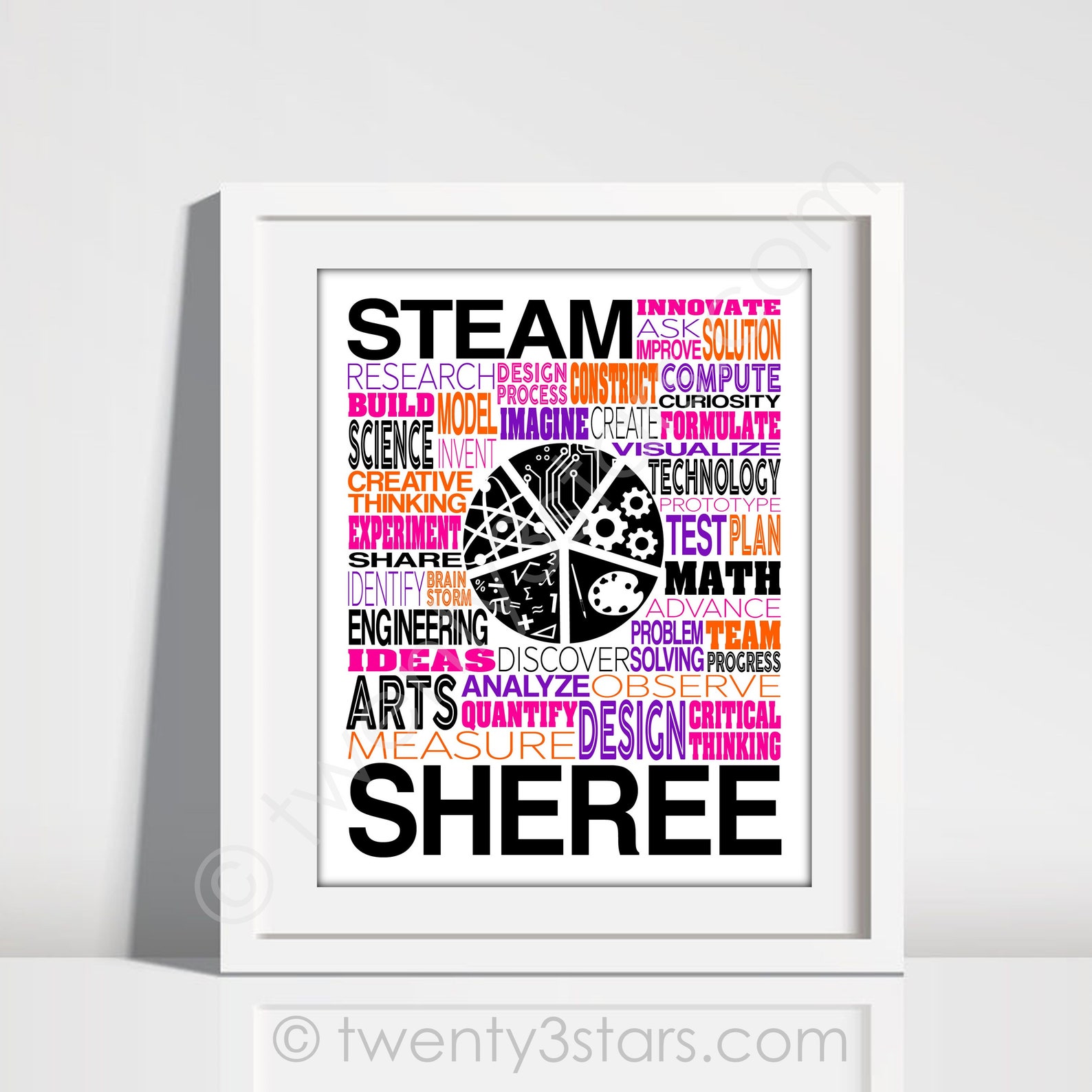 Custom STEM Poster S.T.E.M. Teacher Gift Science Technology | Etsy