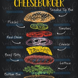 Anatomy of a Cheeseburger Poster, Chalkboard Cheeseburger Poster ...