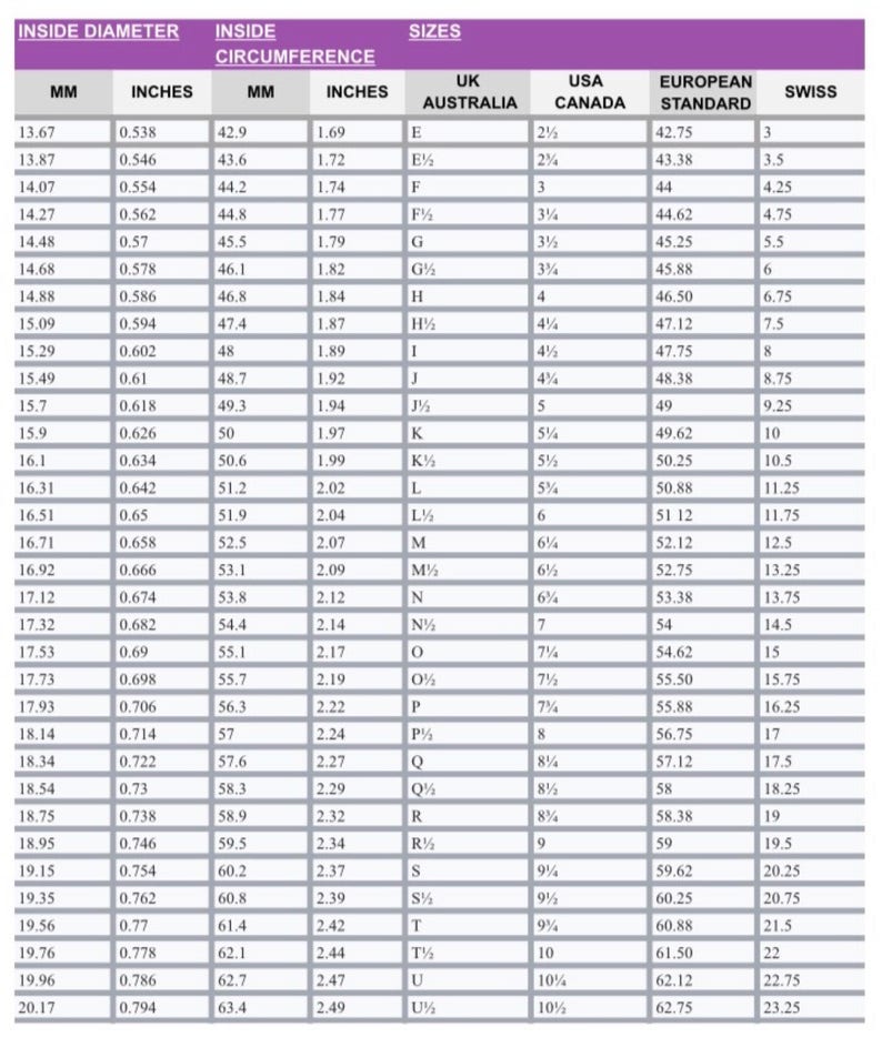 Adjustable Ring Sizer | UK Ring Sizer | Ring Measurement Guide | Ring ...