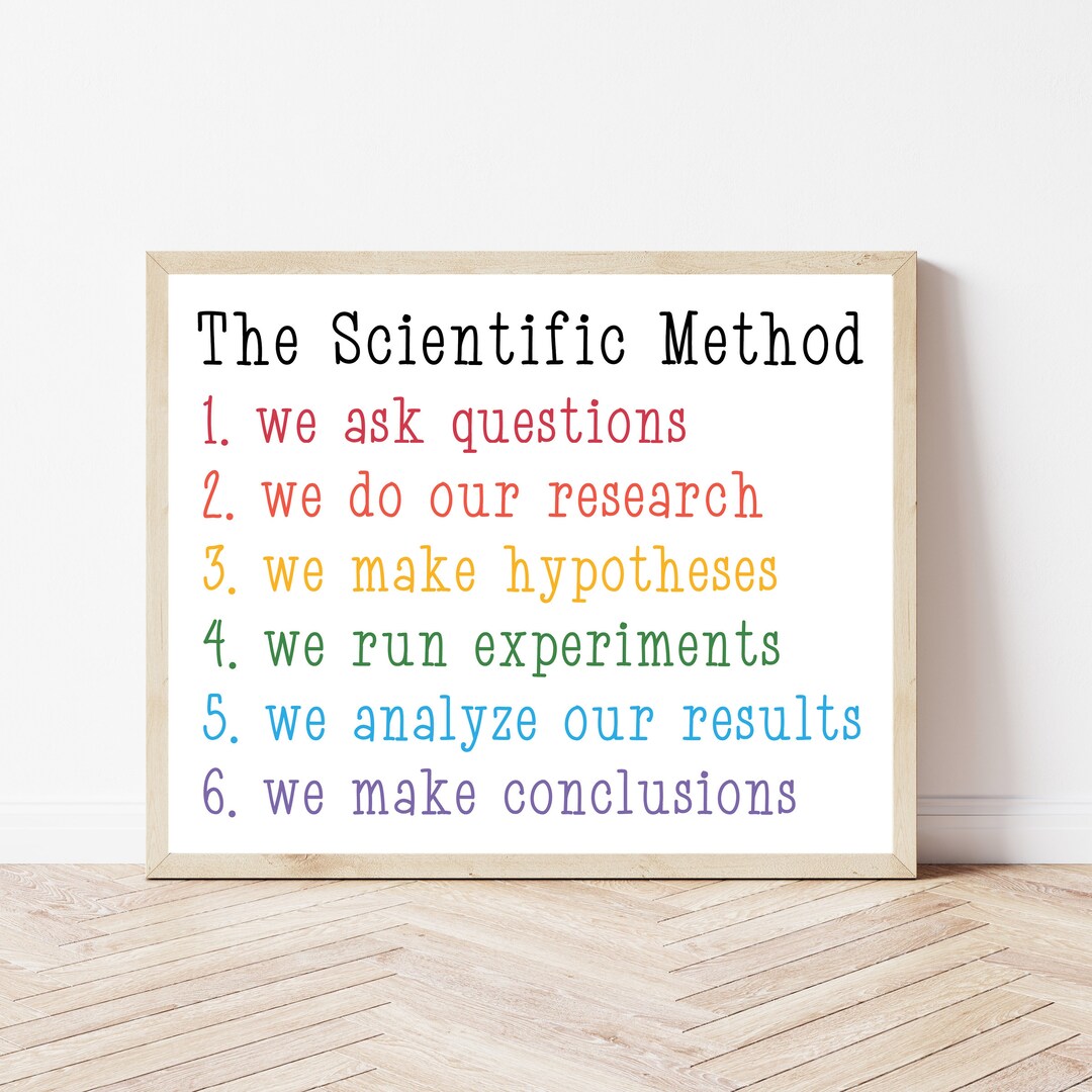 Science Classroom Wall Decor, the Scientific Method Poster, Stem ...