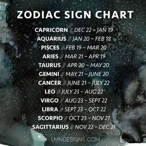 TAURUS Zodiac Constellations on Alcohol Ink Astrology Sign | Etsy