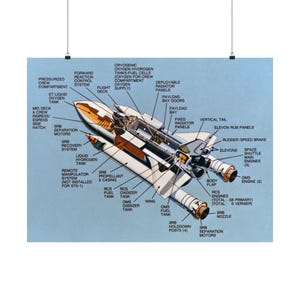 Space Shuttle Anatomy Poster - NASA Shuttle Cutaway Historical ...