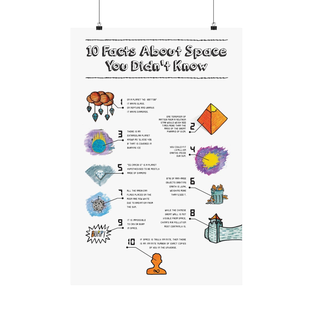 Ten Facts About Space You Didn't Know Educational Space Facts Poster ...