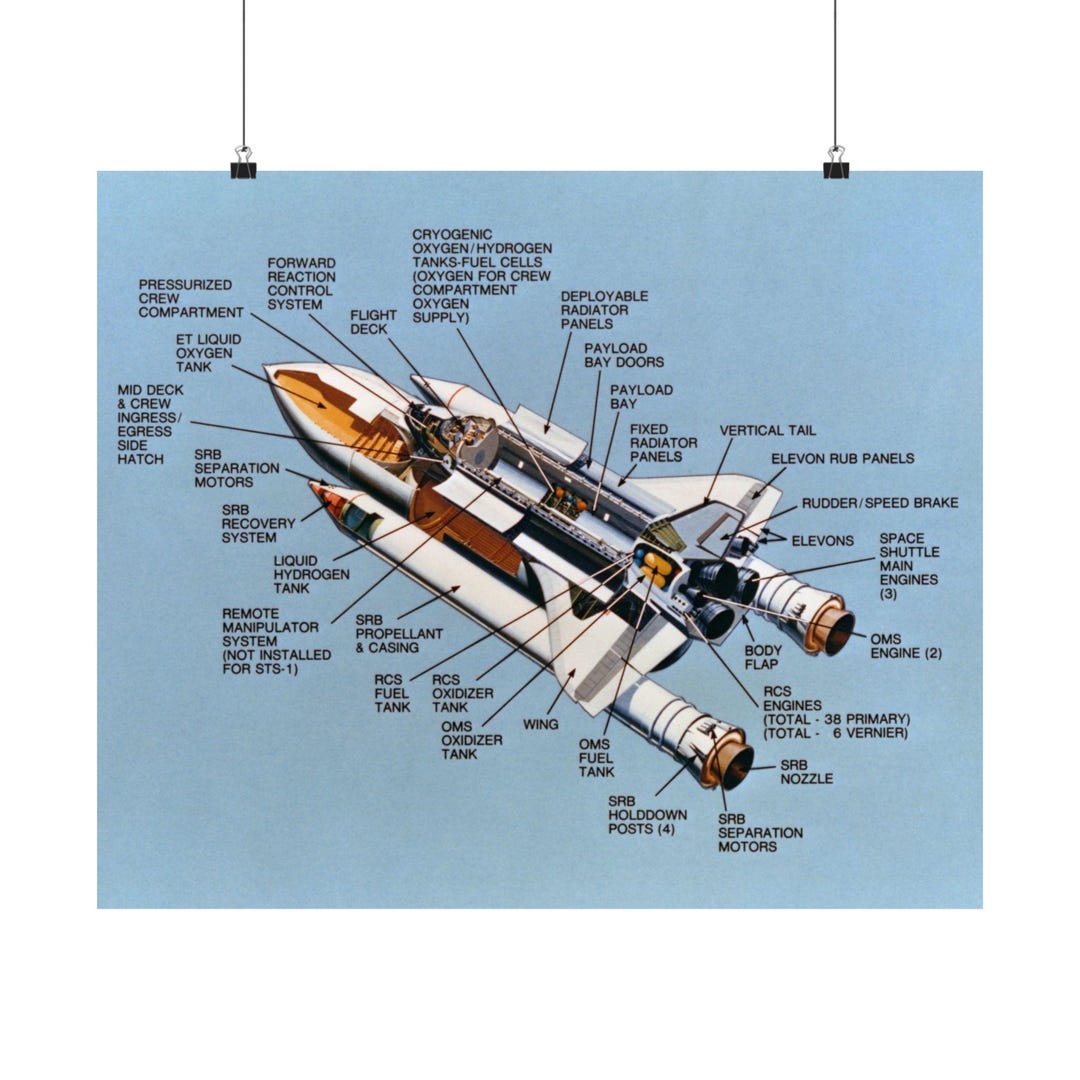 Space Shuttle Anatomy Poster - NASA Shuttle Cutaway Historical ...