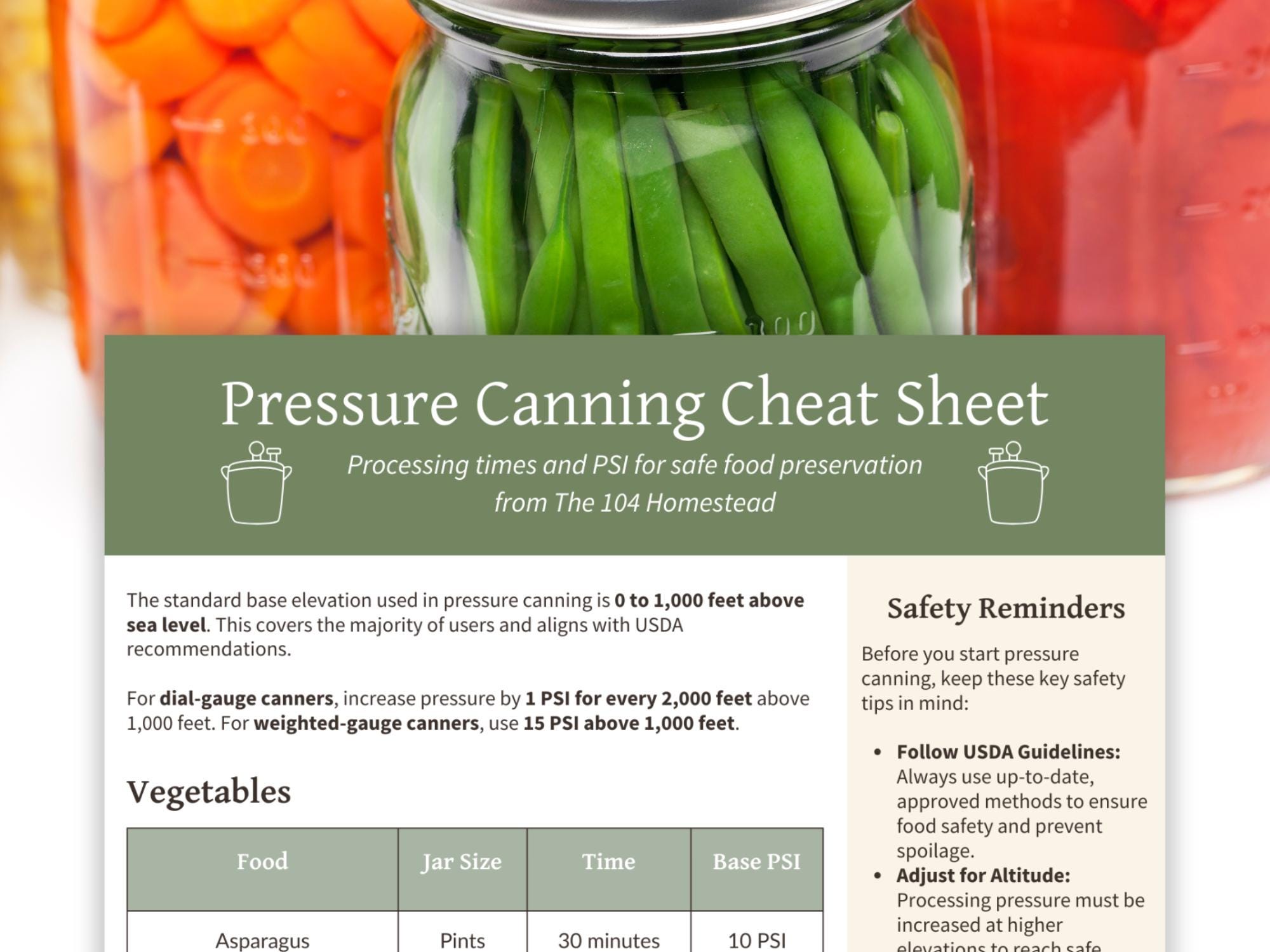 Pressure Canning Guide | Printable Food Preservation Chart | Home Canning Processing Times & PSI ...