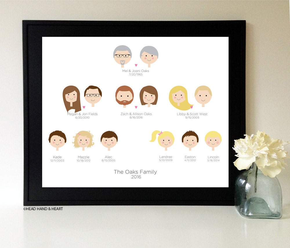 Family Tree Custom Portrait Family Tree Illustration Family | Etsy