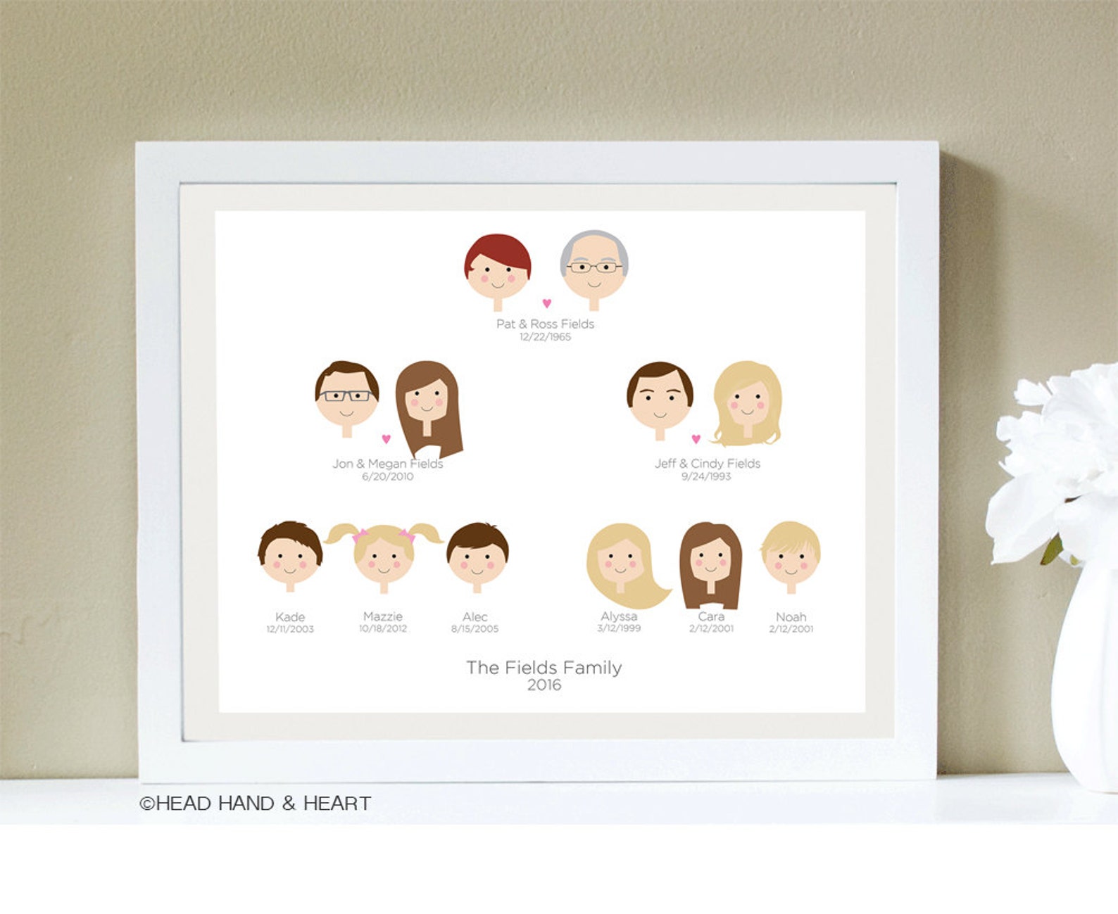 Family Tree Custom Portrait Family Tree Illustration Family | Etsy