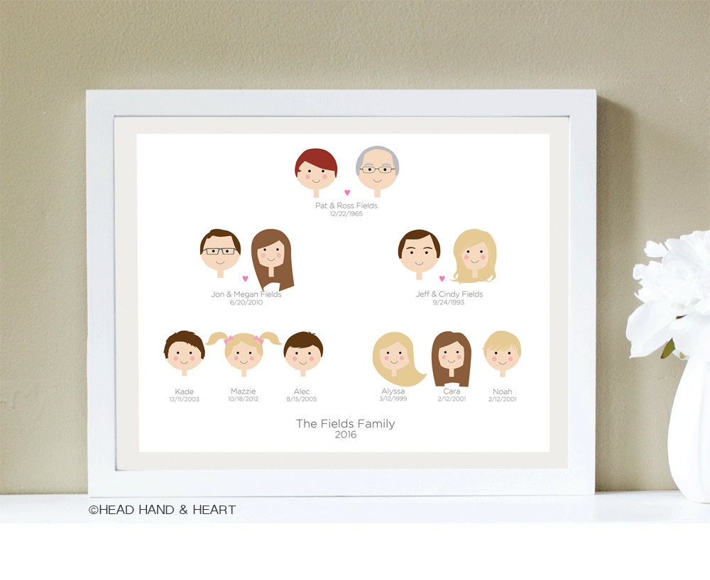 Family Tree Custom Portrait Family Tree Illustration Family | Etsy