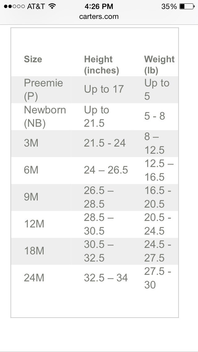 NEWBORN 3 MONTH Baby Girl outfit Coming home outfit Newborn | Etsy