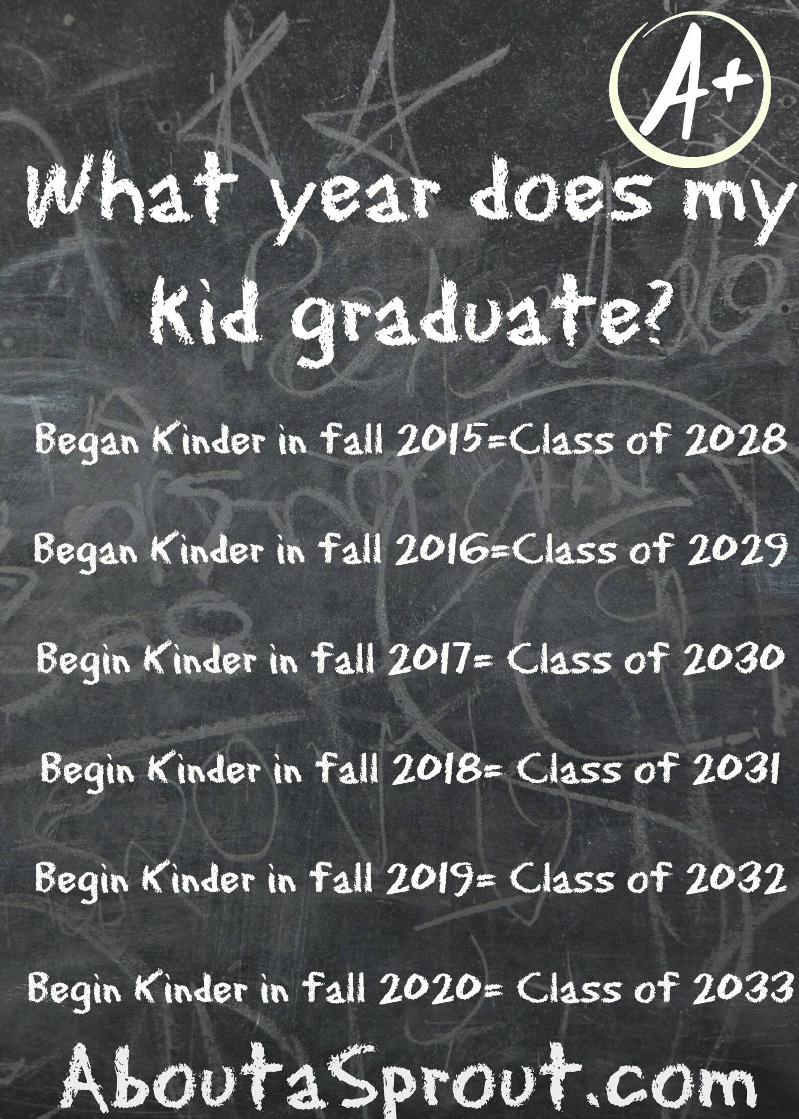Class of 2030 Shirt Class of 2029 Shirt Class of 2028 | Etsy