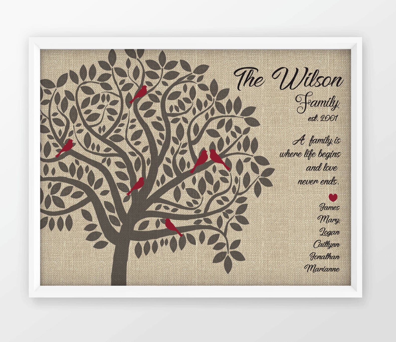Personalized Family Tree Custom Family Tree Print Family - Etsy