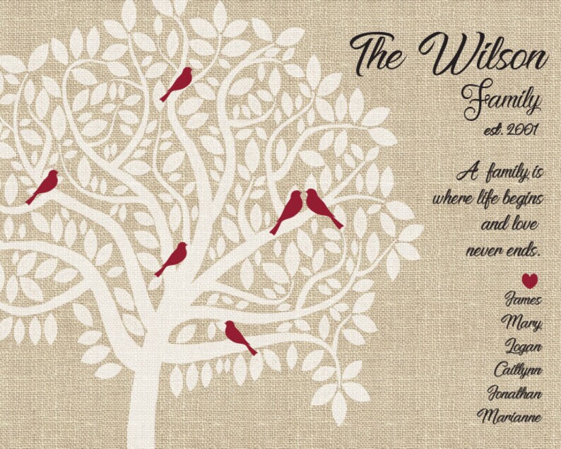 Personalized Family Tree Custom Family Tree Print Family - Etsy