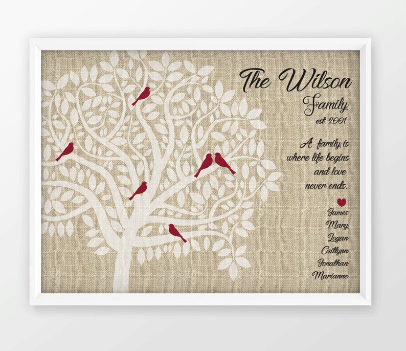 Personalized Family Tree Custom Family Tree Print Family - Etsy