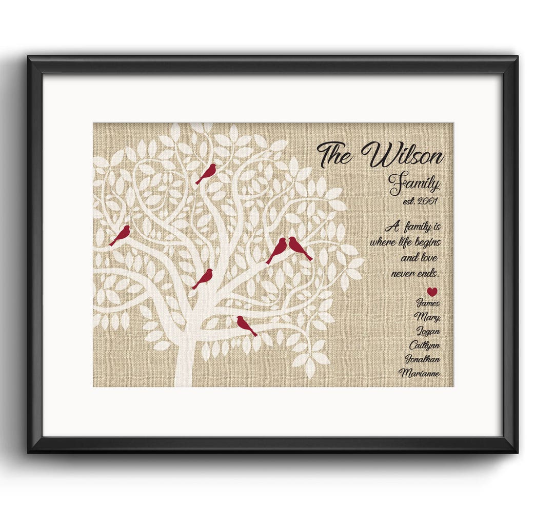 Personalized Family Tree, Custom Family Tree Print, Family Tree Wall ...