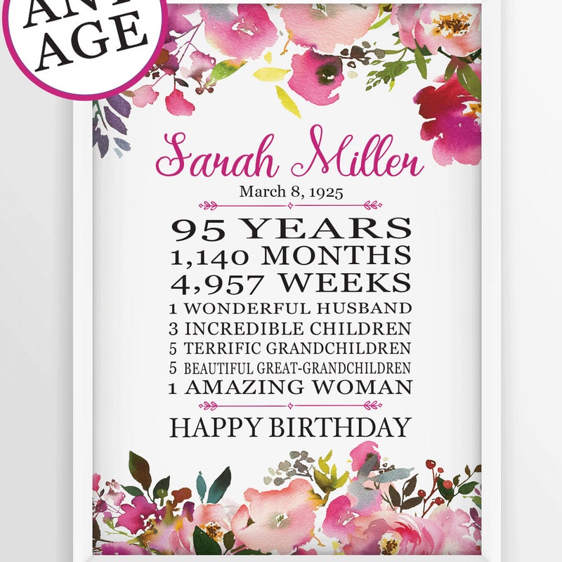 95th Birthday Sign - Etsy