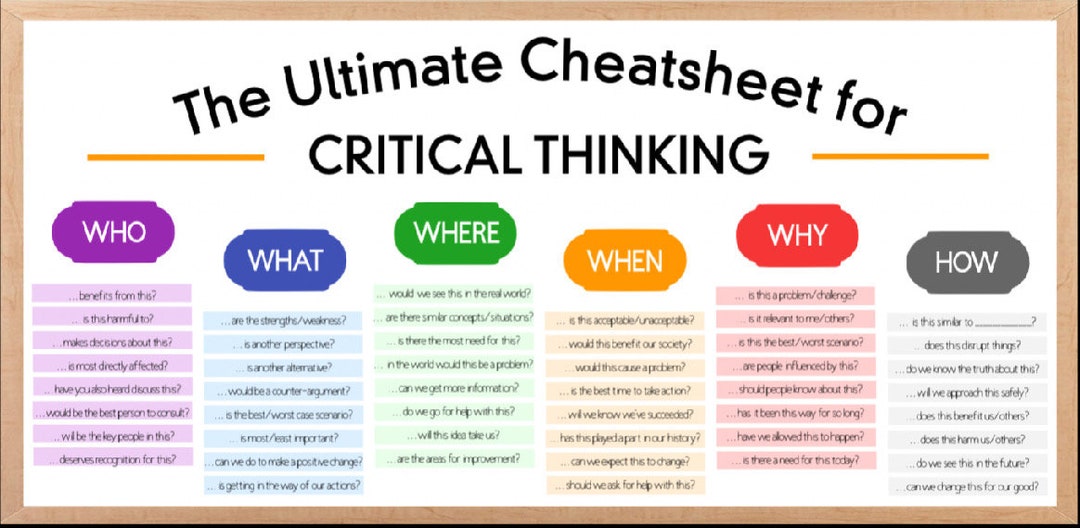 Teachers School Bulletin Board Cutouts DIY Kit "critical Thinking ...