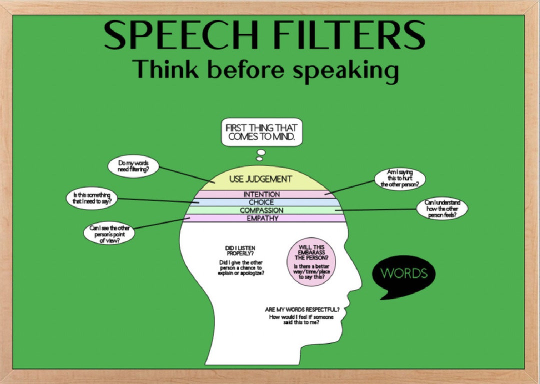 Teachers School Bulletin Board Cutouts DIY Kit "speech Filters" | Back ...