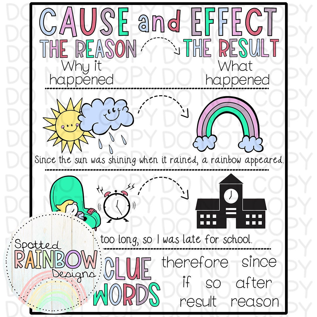 Cause And Effect Chain Graphic Organizer