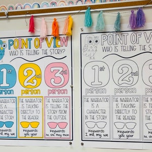 DIY Printable Traceable Jumbo Anchor Chart Template Point of View POV ...
