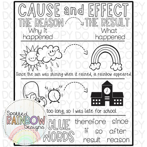 DIY Printable Traceable Jumbo Anchor Chart Template Figurative - Etsy ...