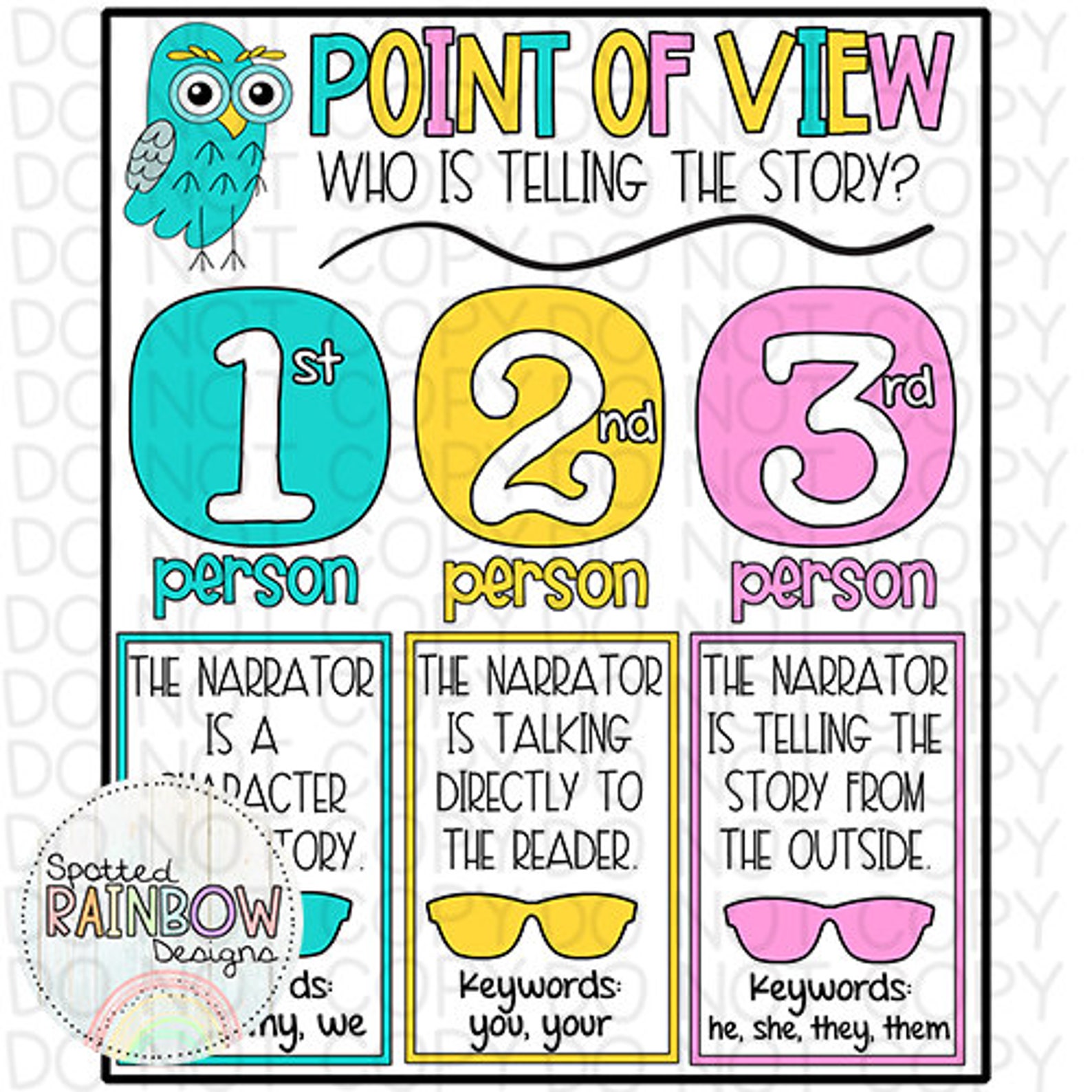 DIY Printable Traceable Jumbo Anchor Chart Template Point of - Etsy