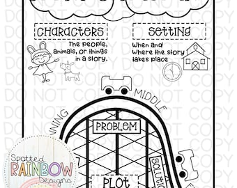 Word Problem Steps Anchor Chart - Etsy