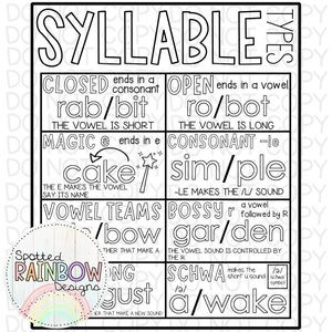 DIY Printable Traceable Anchor Chart Template Jumbo Phonics Syllable ...