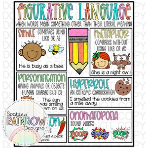 DIY Printable Traceable Jumbo Anchor Chart Template Figurative Language ...