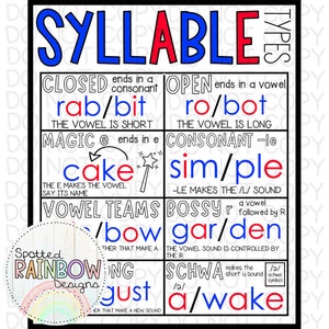 DIY Printable Traceable Anchor Chart Template Jumbo Phonics Syllable ...