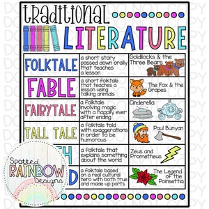 DIY Printable Traceable Anchor Chart Template Jumbo Traditional ...