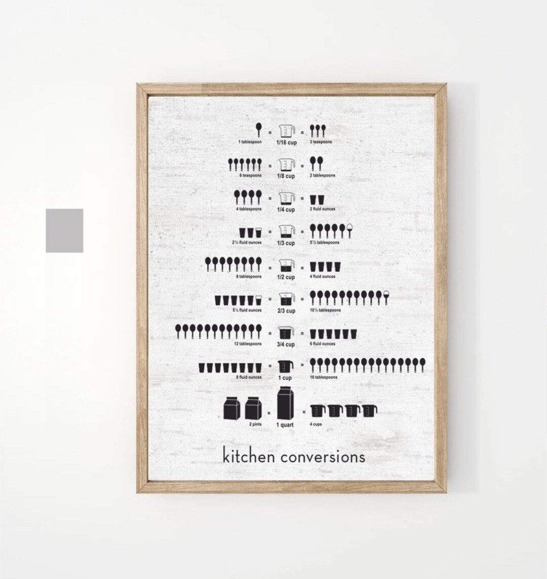 Kitchen Conversions Wall Art | Kitchen Wall Decor | Farmhouse Kitchen ...