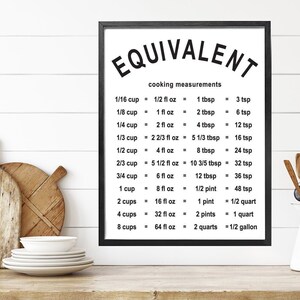 Equivalent Cooking Measurements Kitchen Wall Decor | Baking Guide Art ...
