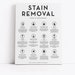 Set of 2 Laundry Symbols Guide Stain Removal Guide Wall Decor, Laundry ...