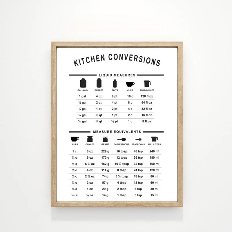 Conversion Wall Hanging - Etsy