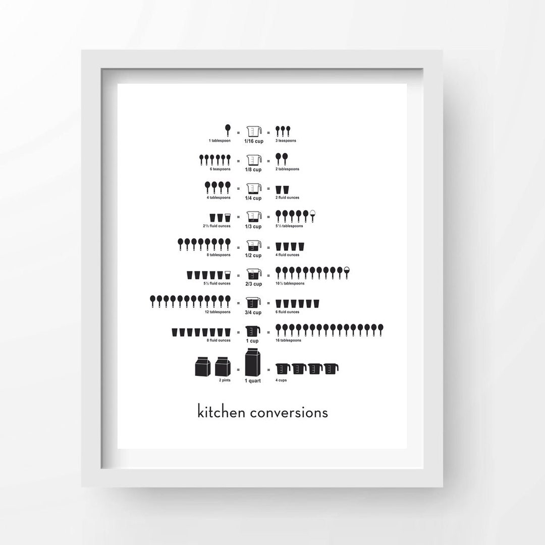 Kitchen Conversions Wall Art | Kitchen Wall Decor | Farmhouse Kitchen ...