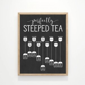 Perfectly Steeped Tea: an Illustrated Guide Kitchen Wall Art | Kitchen ...