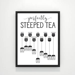 Perfectly Steeped Tea: an Illustrated Guide Kitchen Wall Art | Kitchen ...