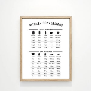Kitchen Conversions Liquid Dry Wall Decor | Baking Cooking Chart Guide ...