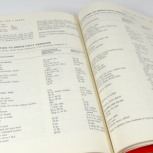 1963 the New Good Housekeeping Cookbook 1960s Cook Book Midcentury Cook ...