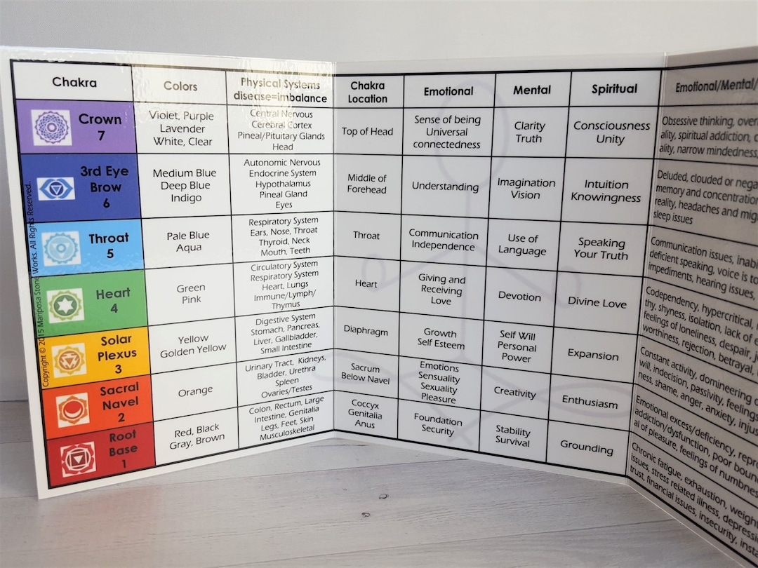 Laminated Chakra Chart, Folding 7 Chakra Balancing Energy Reference ...