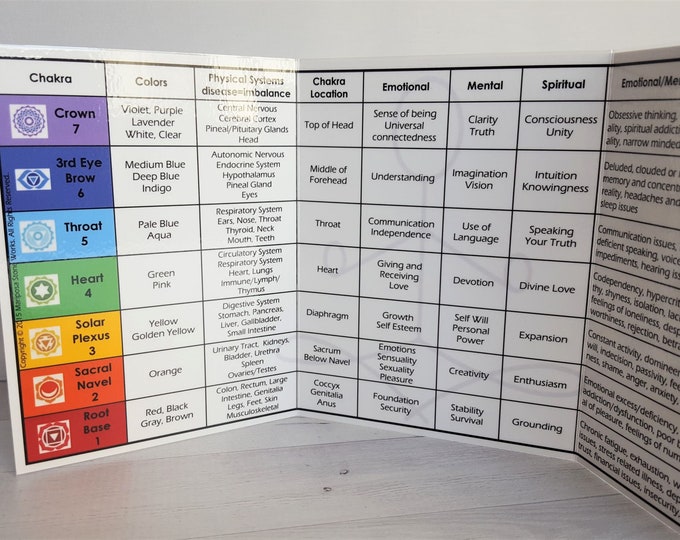 Laminated Chakra Chart, Folding 7 Chakra Balancing Energy Reference ...