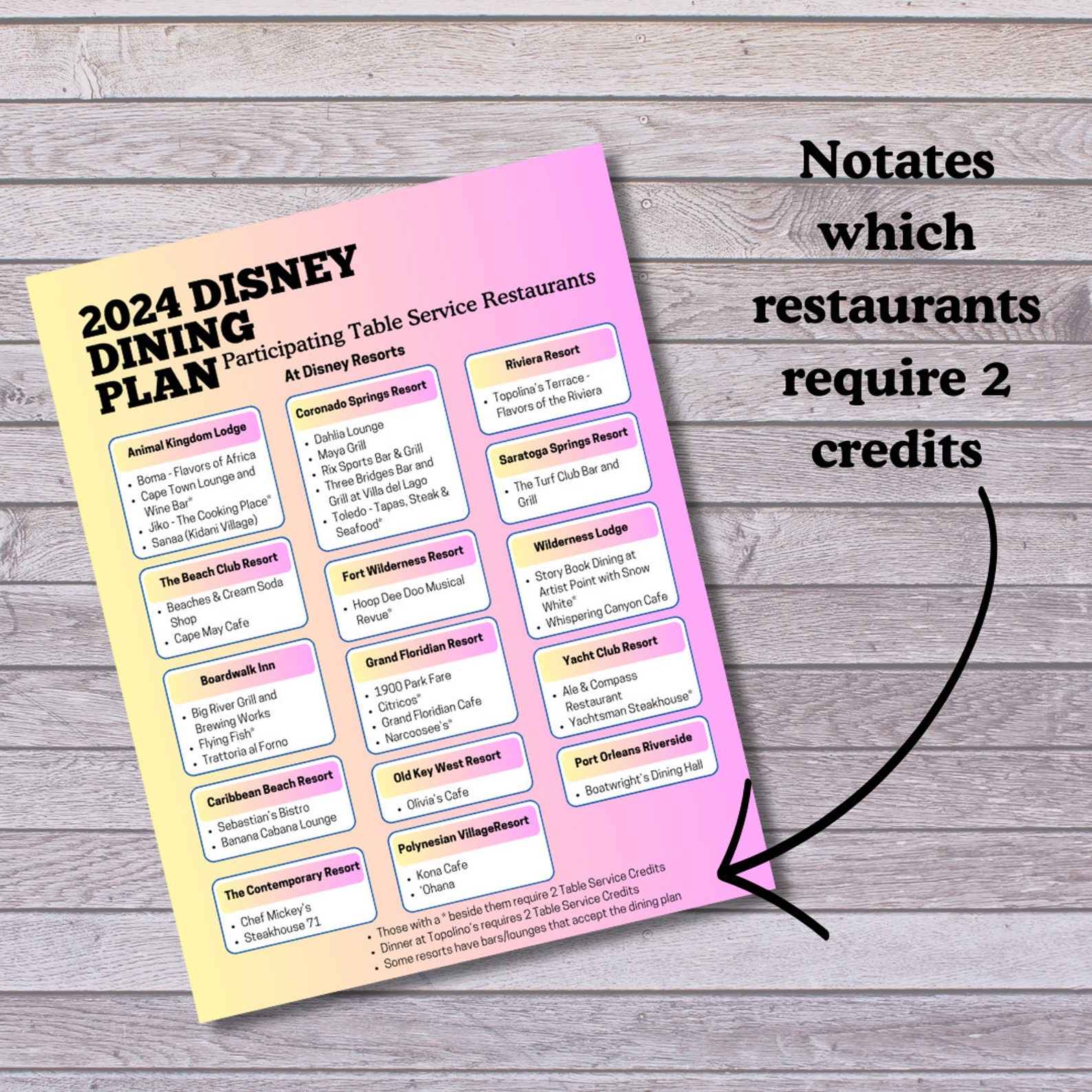 2024 Dining Plan| Dining Plan Canva Template| WDW Dining Restaurant ...