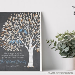 Unique Family Tree Birds Art Print, Personalized Last Name Like ...
