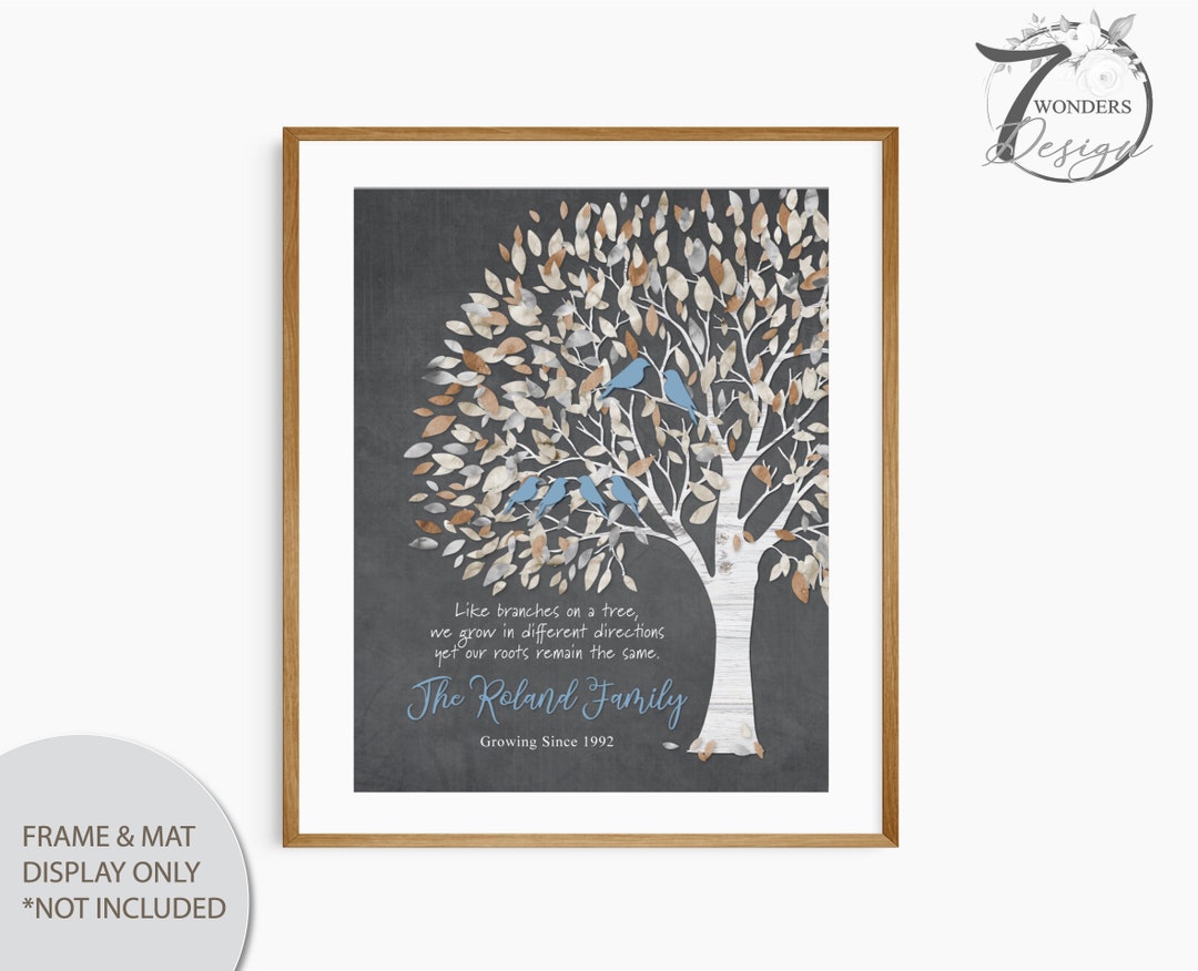 Unique Family Tree Birds Art Print, Personalized Last Name Like ...