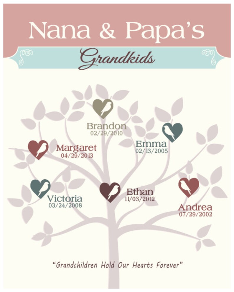 Personalized GRANDPARENTS GIFT Nana and Papa's Grandkids | Etsy